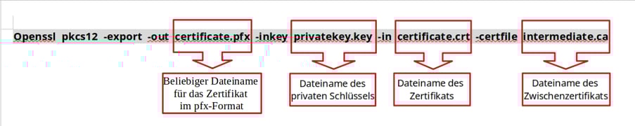 SSL - Zertifikat in das pfx-Format konvertieren